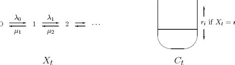 Figure 21 From Markov Modulated And Feedback Fluid Queues Semantic Scholar