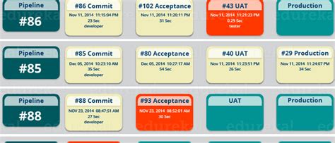 Devops Jenkins教程：使用jenkins进行持续集成 技术人生 Segmentfault 思否