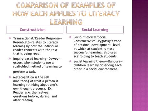 A Brief Comparison Of Constructivism And Social Learning V3