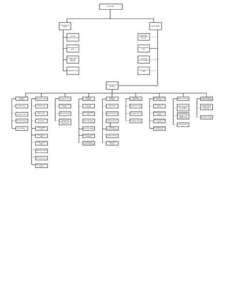 Diagram Rpl Pdf