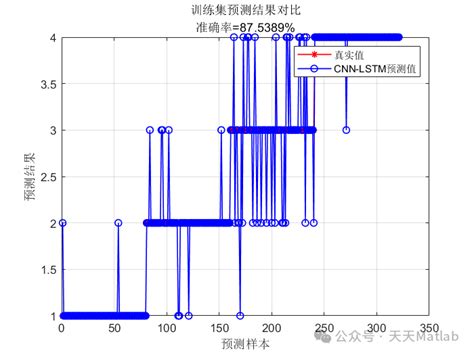 【lstm分类】基于贝叶斯优化卷积神经网络结合长短时记忆bo Cnn Lstm实现柴油机故障诊断含matlab源码bo Cnn Lstm 柴油机 Csdn博客
