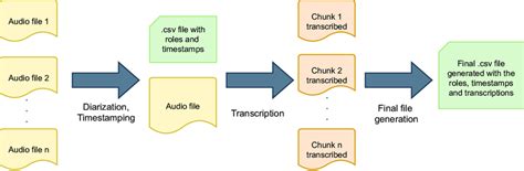 Data Pre Processing Schematic Overview Download Scientific Diagram