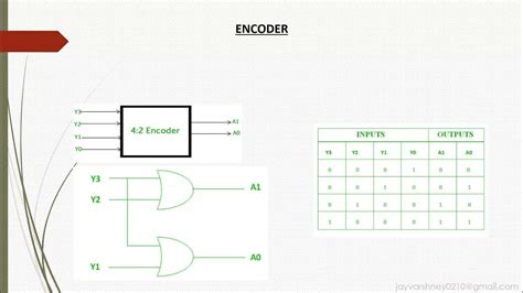 Encoder Verilog Code Vlsi Verilog Encoder Youtube
