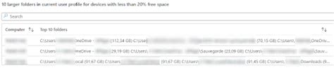 Intune Reporting With Log Analytics Analyze Disk Size To See Whats Taking Up Place Syst And Deploy