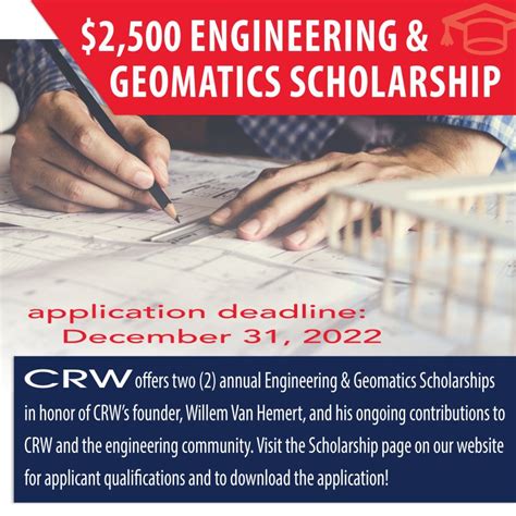 Ian Hofmann Pe Pmp Rcdd Posted On Linkedin