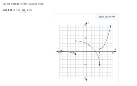 Solved Use The Graph To Find The Indicated Limits Step 1 Of