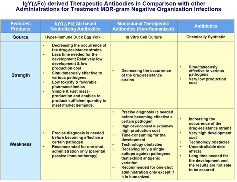 Gram Negative Bacteria Chart Ponasa