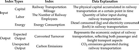 The Indexes Of The Unexpected Output Sbm Model Download Scientific