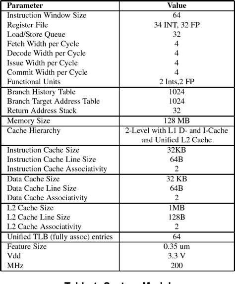 Table 1 From Using Complete Machine Simulation For Software Power