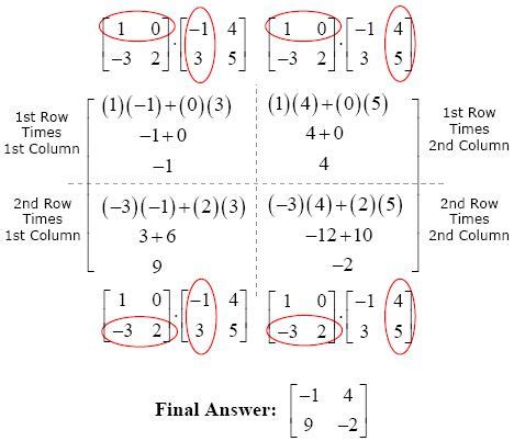 Matrix Multiplication Practice Sheet Walter Bunce S Multiplication