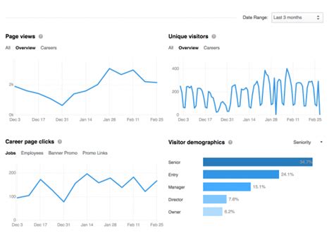 Linkedin Analytics A Guide For Marketers