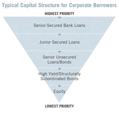 Deep Dive Floating Rate Bank Loan Funds Equitas Capital Advisors Llc