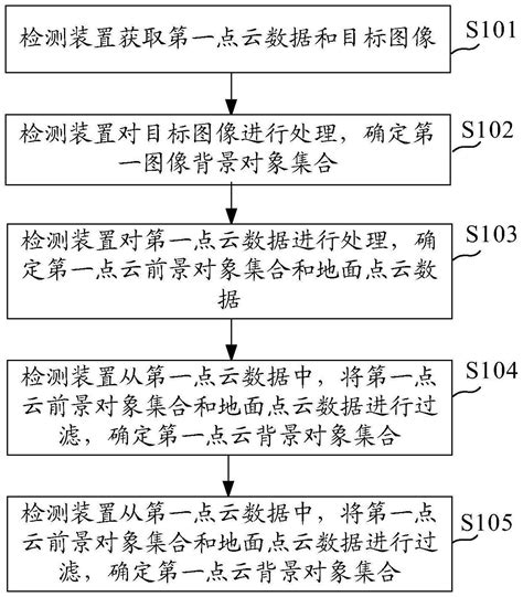 背景对象的检测方法装置设备以及自动驾驶车辆与流程