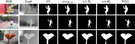Figure 1 From Point Aware Interaction And Cnn Induced Refinement Network For Rgb D Salient
