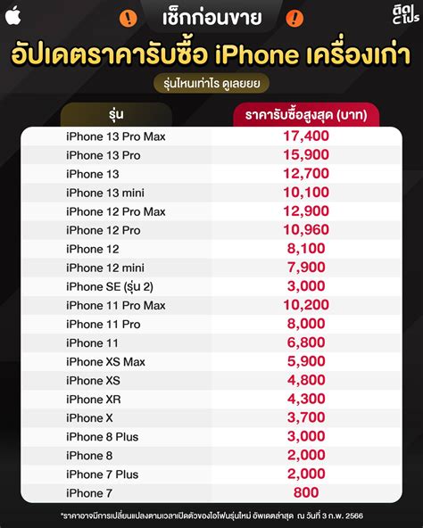 🔥 อัปเดตราคารับซื้อ Iphone ติดโปร Pro Addict