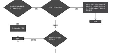 Java开发之threadpoolexecutor源码分析 个人文章 Segmentfault 思否