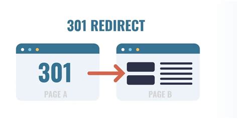 Understanding Redirects In Sitecore Headless With Net Core Rendering Host Rsitecore