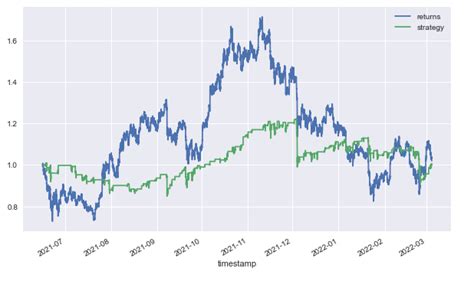The Python Quants Certificate Program Optimizing A Mean Reversion