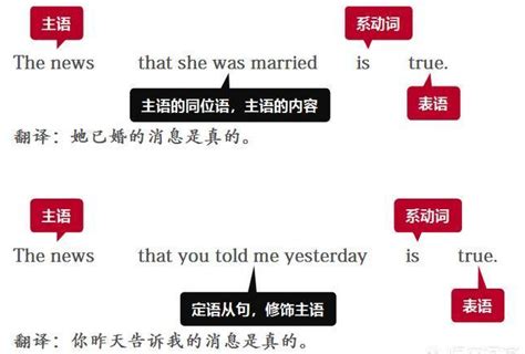 什么是同位语和同位语从句？同位语一般在句子的什么位置？ 秦学教育