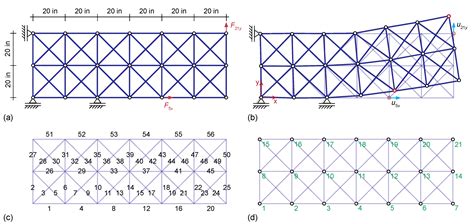 Applied Sciences Free Full Text Reliability Based Design Optimization Of Structures Using