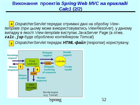 Розробка Web проектів із використанням Spring Framework презентація з