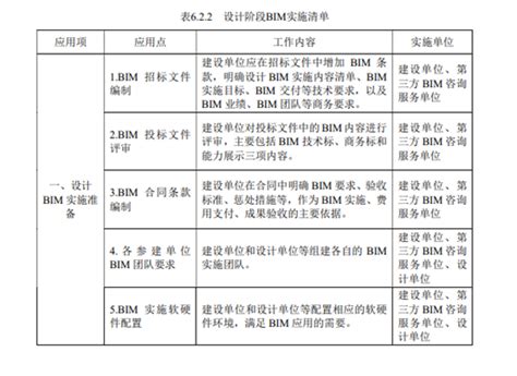 深圳住建局发布《政府投资公共建筑工程bim实施指引》工程建设标准：10月1日实施