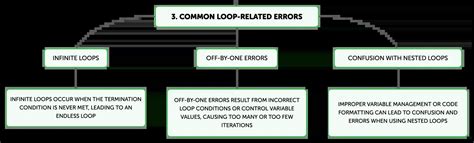 The Importance Of Loops In Programming Algor Cards
