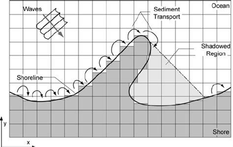 Schematic Diagram Depicting Some Aspects Of The Model Algorithm
