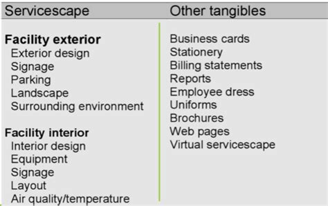 Services Marketing Exam 2 Concepts Flashcards Quizlet