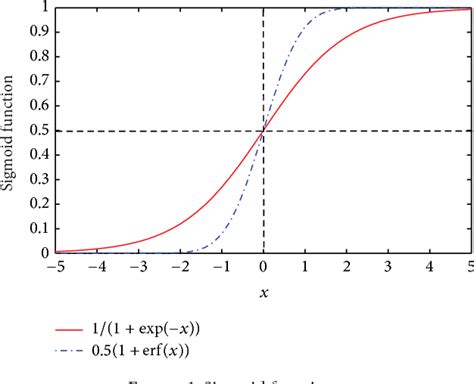 Figure 1 From Heuristic Based Firefly Algorithm For Bound Constrained Nonlinear Binary