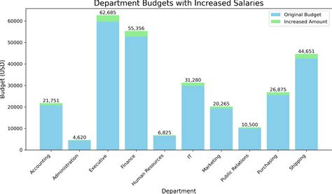 使用 Amazon Bedrock Pandasai 对多数据源进行对话式数据分析 亚马逊aws官方博客