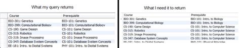 referencing one field for two different sets of related ids in mysql