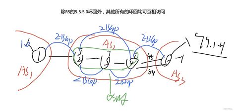 Bgp Csdn