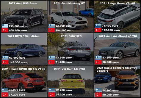 Yunanistan ve Türkiye deki otomobil satış fiyatlarını araştırıp bu