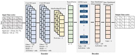 JMSE Free Full Text Forecasting Vertical Profiles Of Ocean Currents