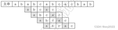数据结构 第四章 字符串串操作的最小操作子集有几组 Csdn博客
