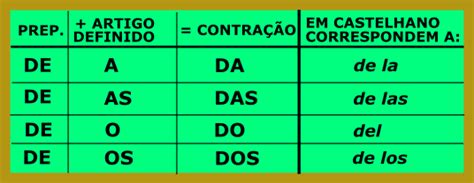 HABLEMOS DE PORTUGUÉS DE BRASIL Preposición DE y sus contracciones