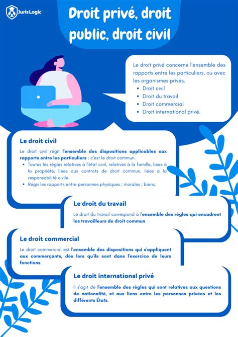 Les Meilleures Fiches D Introduction Au Droit