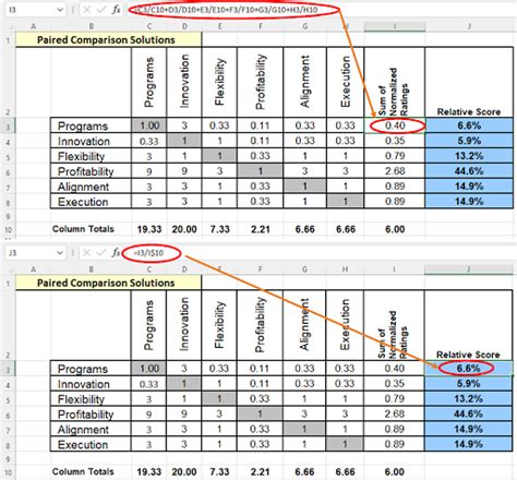 Analytic Hierarchy Process Ahp Definition