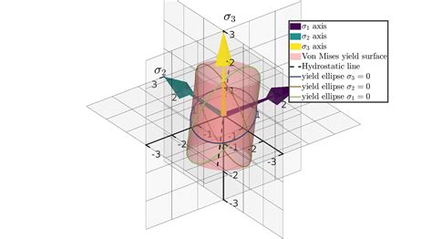 Demovisualizationvonmisesplasticity01