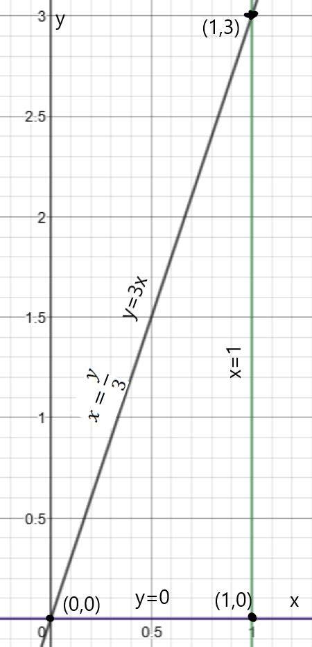 Integrate Fx Y Y2 E X4 Over The Triangular Region In First