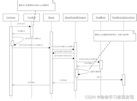 Kettle体系结构及源码解析ktr文件 Csdn博客