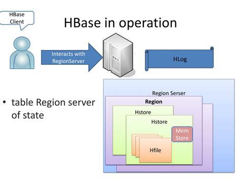 ppt hbase powerpoint presentation free download id 1518435