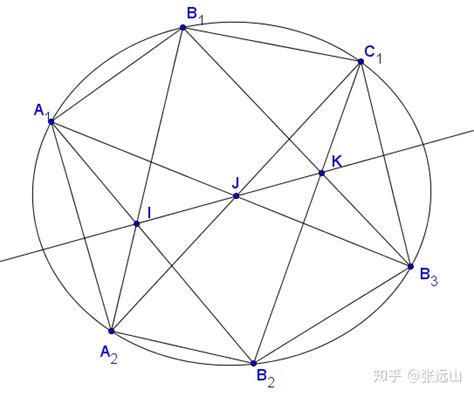 过椭圆外一点引两条切线方程椭圆的一些结论汇总 Csdn博客