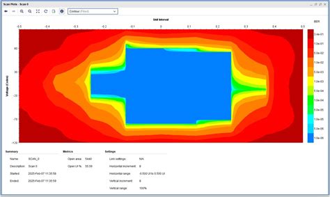 Fpga Mezzanine Card Fmc Hpc To Lpc Breakout Board