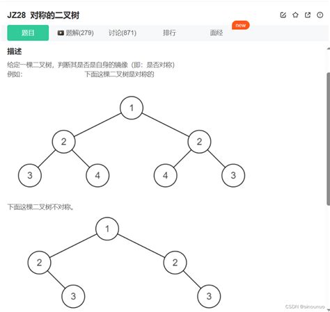《剑指offer》（4）二叉树篇 Csdn博客