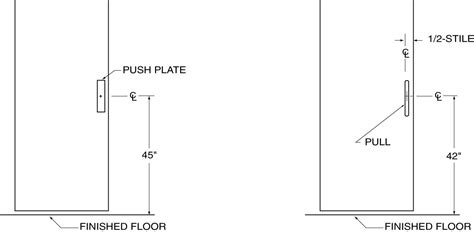 Dda Door Handle Height Uk At Michael Estep Blog