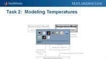 Collect And Analyze Data Using MATLAB And Raspberry Pi MATLAB