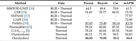 Table 1 From Task Decoupled Knowledge Transfer For Cross Modality