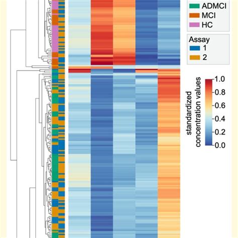 Pdf Cerebrospinal Fluid Biomarkers For Cerebral Amyloid Angiopathy